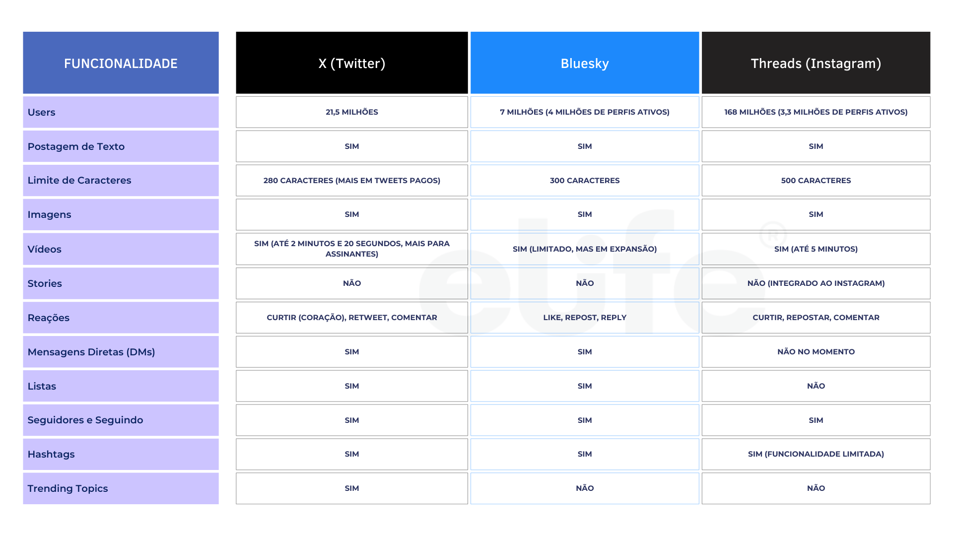 Funcionalidade-XThreadsBlue-Parte-01-2 - Elife Brasil